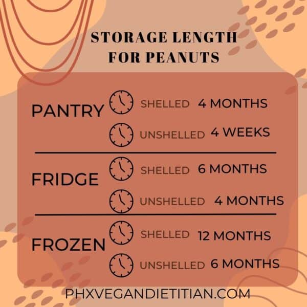 Do Peanuts Go Bad or Are They Good Forever? - Phoenix Vegan Dietitian