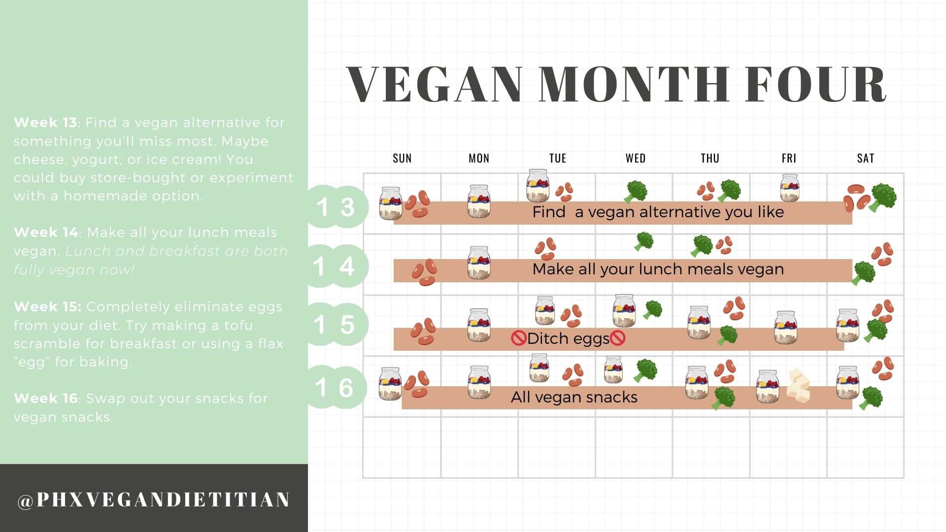 How To Become Vegan Slowly. A Month by Month Guide - Phoenix Vegan ...