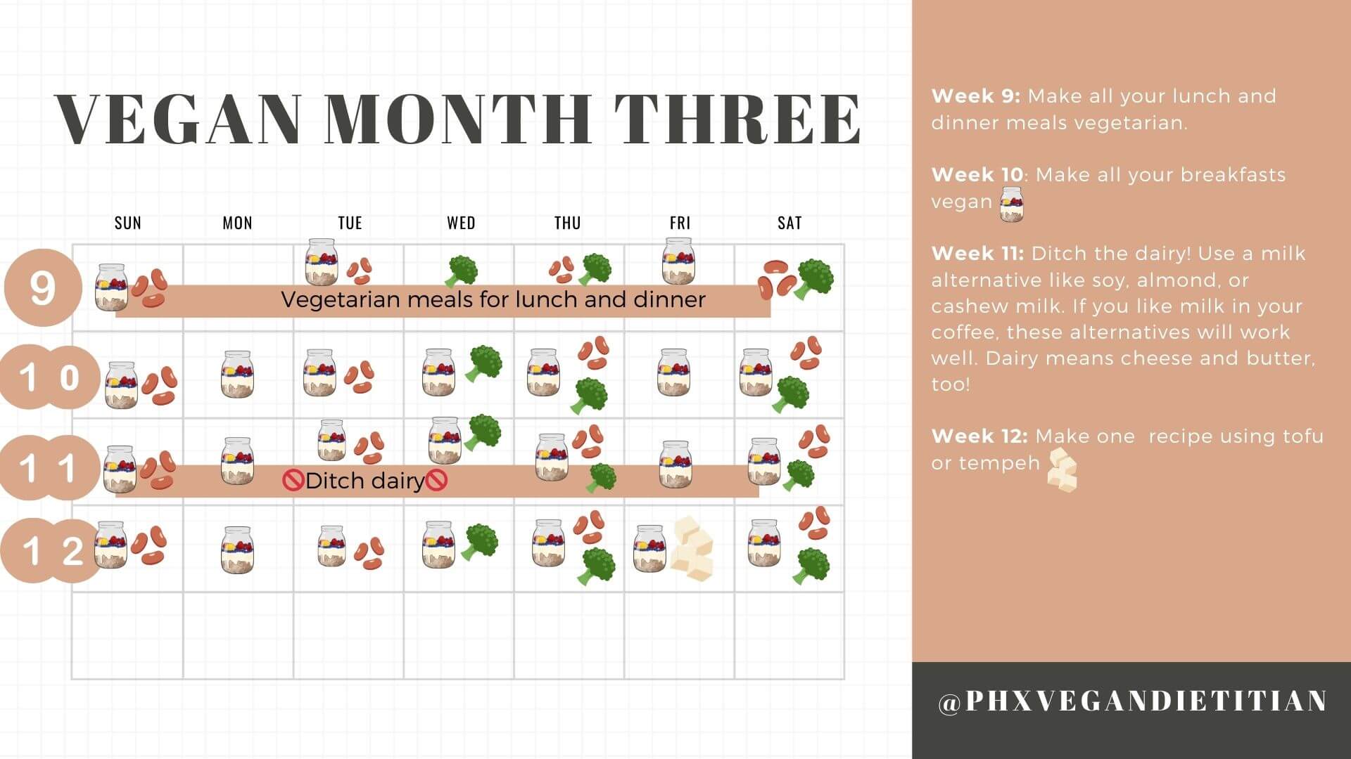 How To Become Vegan Slowly. A Month by Month Guide - Phoenix Vegan ...