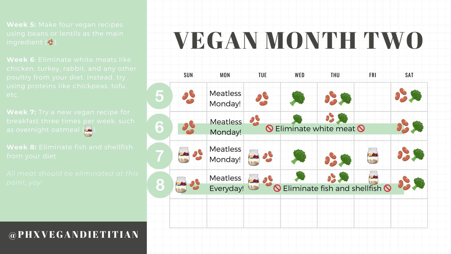 How To Become Vegan Slowly. A Month by Month Guide - Phoenix Vegan ...